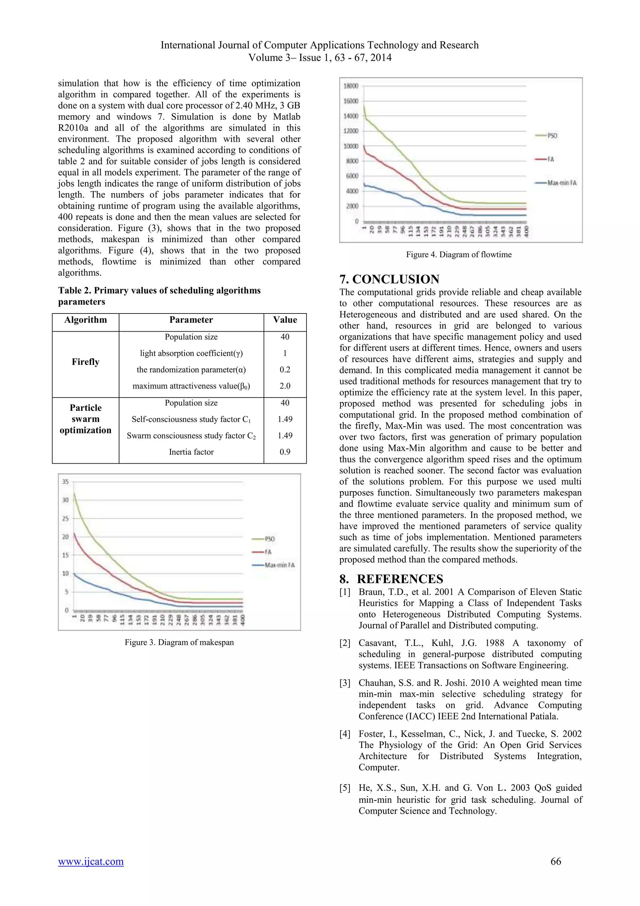 Job Scheduling On The Grid Environment Using Max Min Firefly Algorithm Pdf