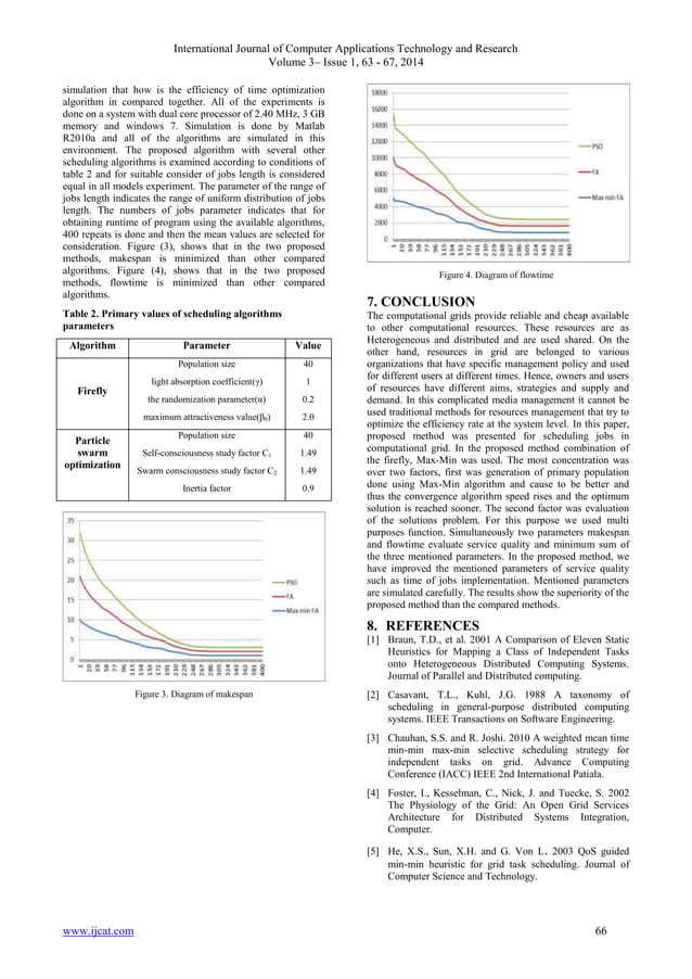 Job Scheduling On The Grid Environment Using Max Min Firefly Algorithm Pdf
