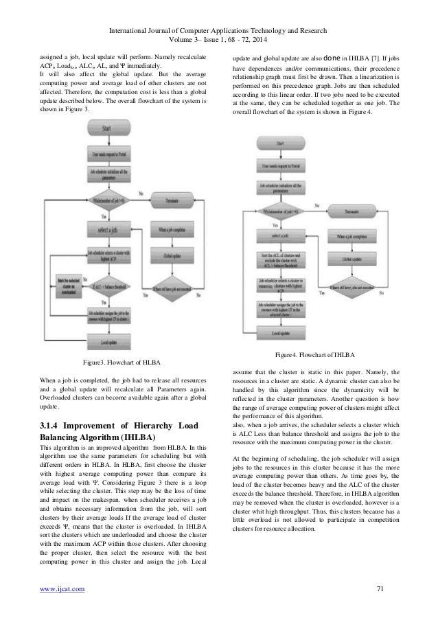 A Survey Of Job Scheduling Algorithms Whit Hierarchical Structure To
