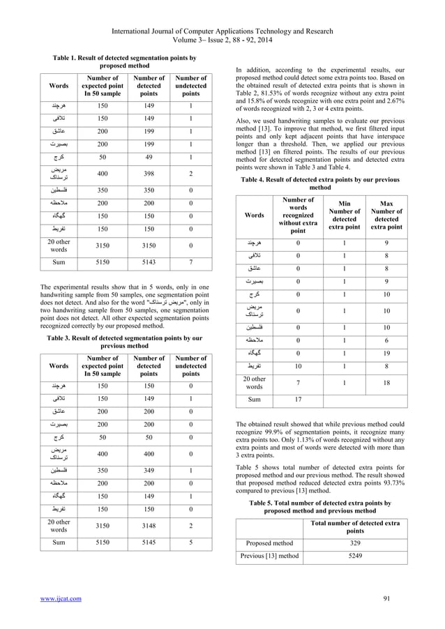 A New Approach to Segmentation of On-Line Persian Cursive Words | PDF
