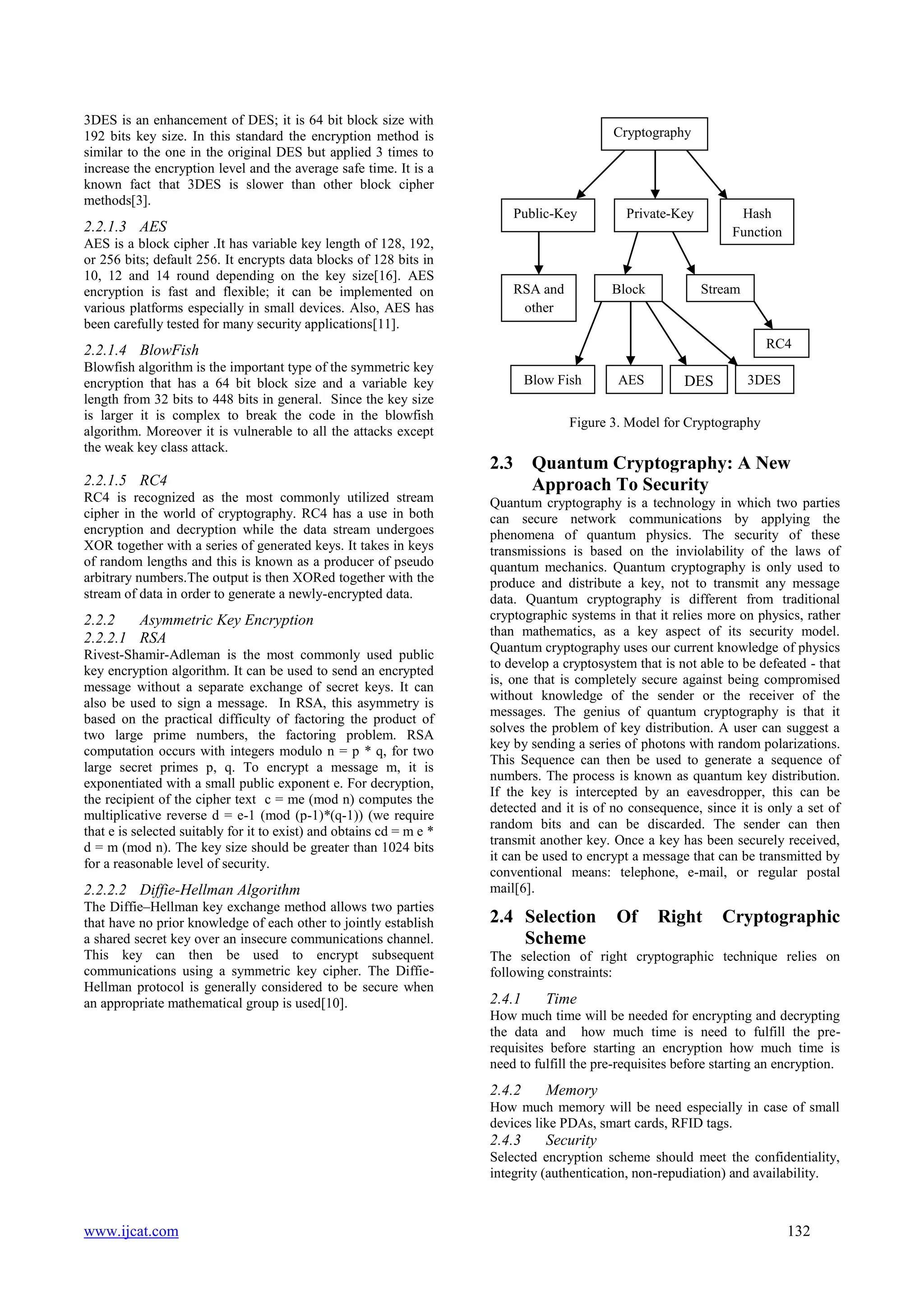 Analysis of Cryptographic Algorithms for Network Security | PDF