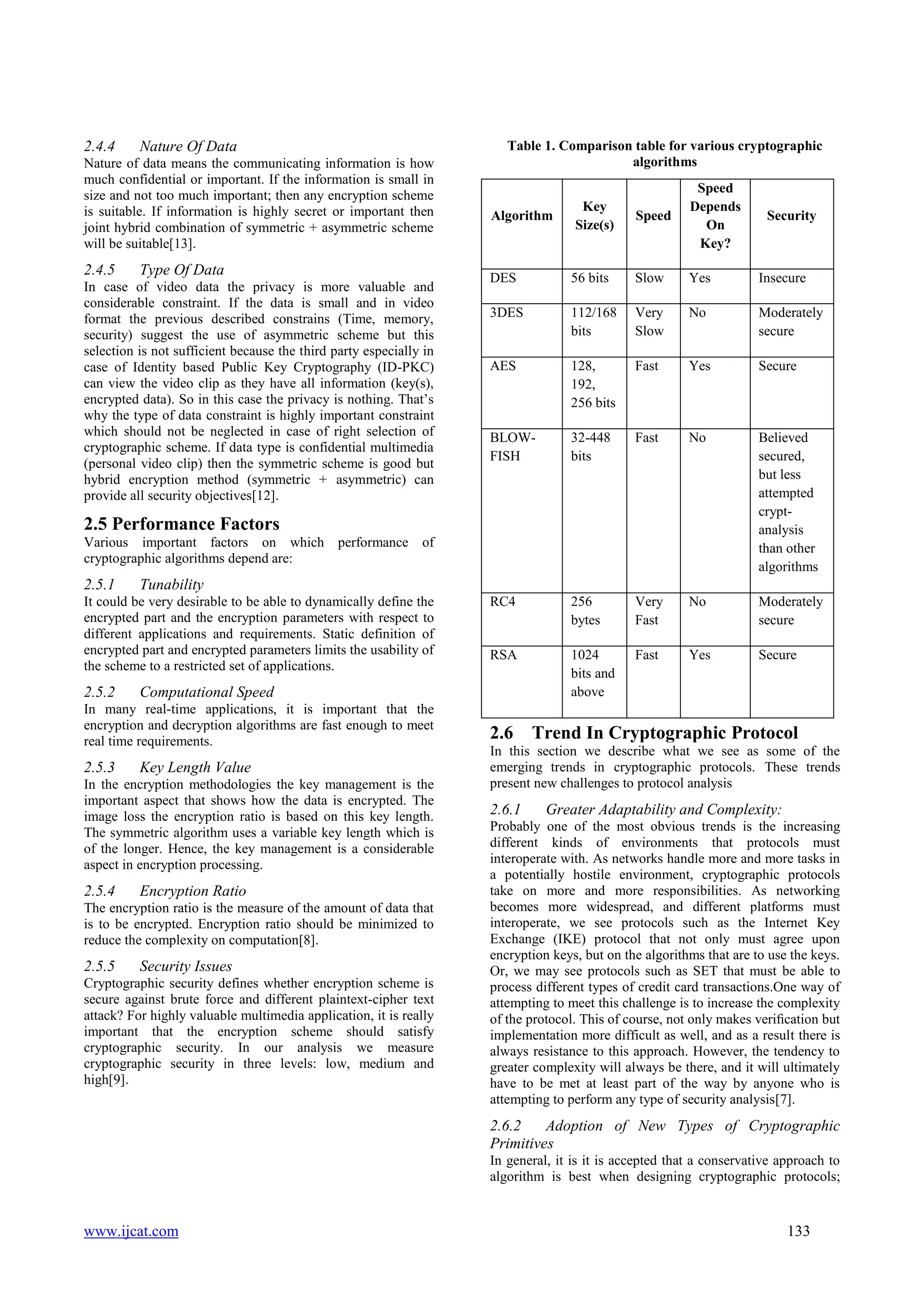 Analysis of Cryptographic Algorithms for Network Security | PDF
