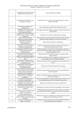 An Extensive Review of Methods of Identification of Bat Species through ...