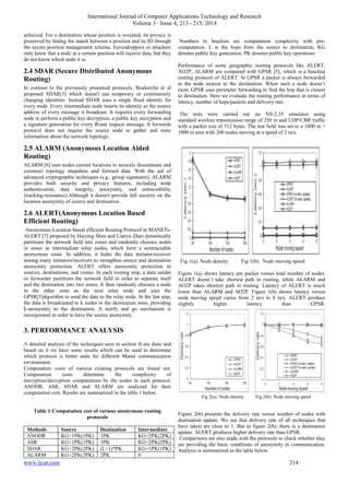 Survey on Efficient and Secure Anonymous Communication in Manets | PDF