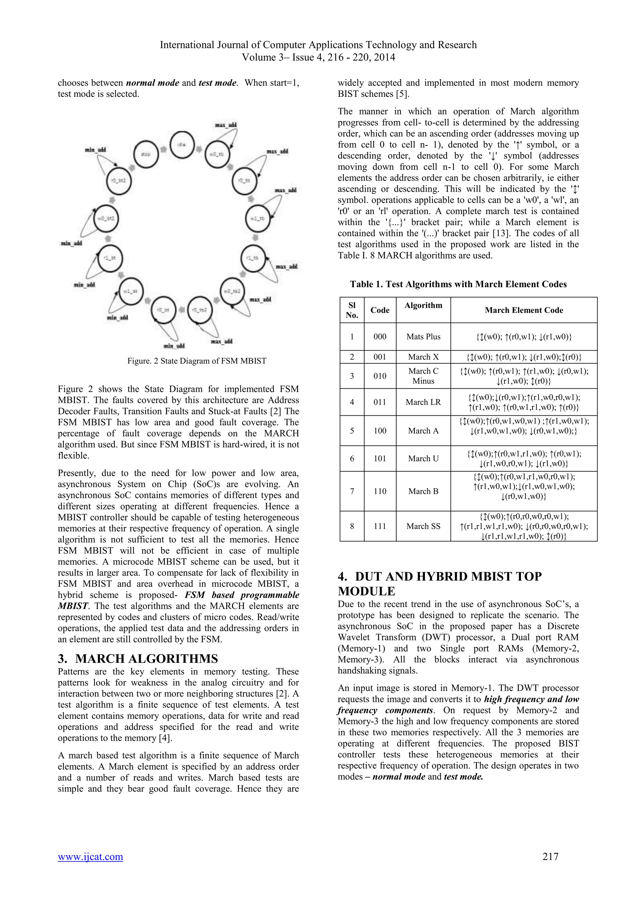 Implementation of FSM-MBIST and Design of Hybrid MBIST for Memory cluster in Asynchronous SoC | PDF