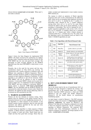 Implementation of FSM-MBIST and Design of Hybrid MBIST for Memory cluster in Asynchronous SoC | PDF