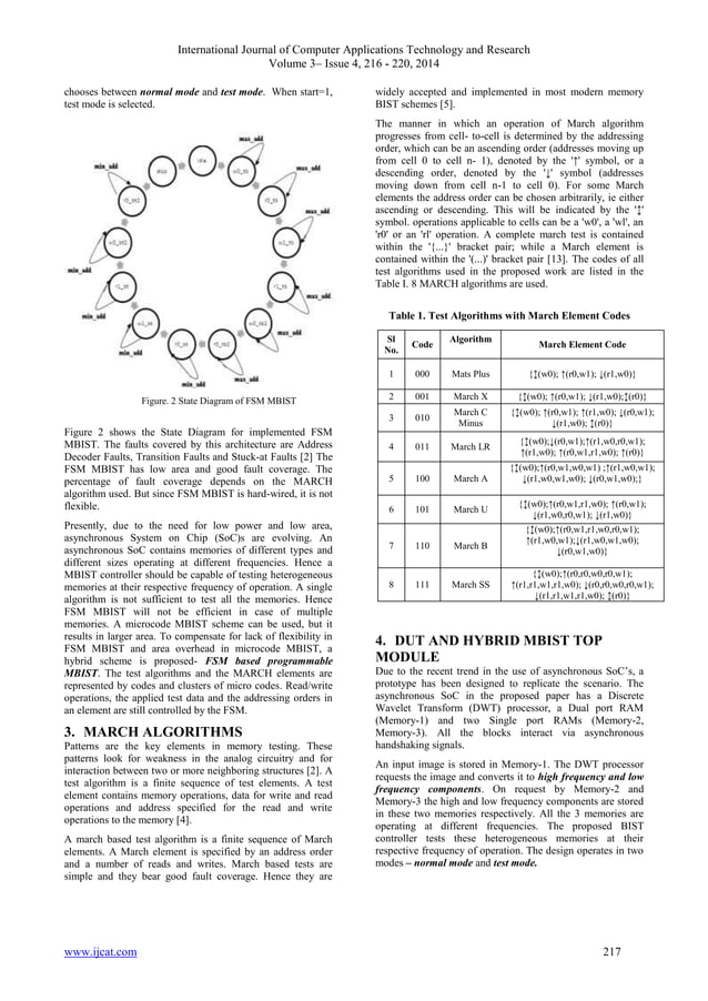 Implementation of FSM-MBIST and Design of Hybrid MBIST for Memory ...