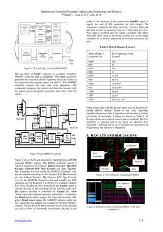 Implementation of FSM-MBIST and Design of Hybrid MBIST for Memory ...