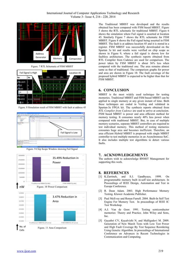 Implementation of FSM-MBIST and Design of Hybrid MBIST for Memory cluster in Asynchronous SoC | PDF