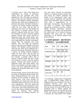 Analysis of Various Periodicity Detection Algorithms in Time Series Data with Design of New ...