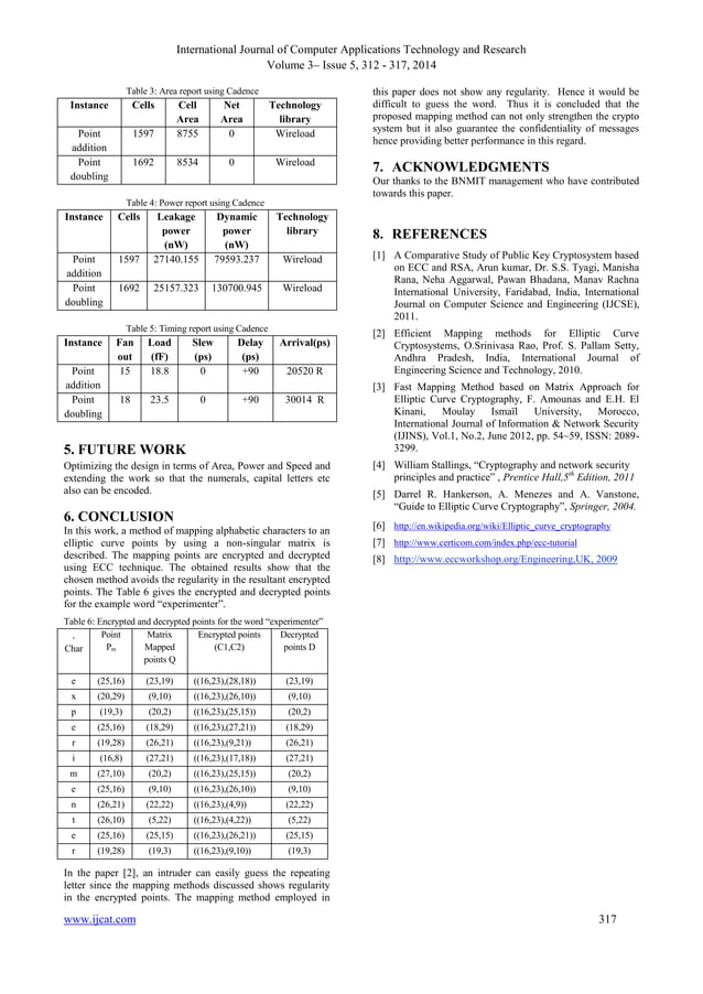 Ijcatr03051008Implementation of Matrix based Mapping Method Using Elliptic Curve Cryptography ...
