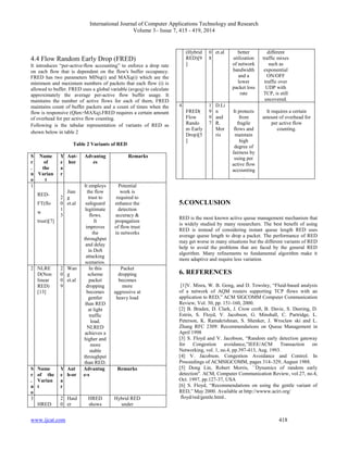 RED: A HIGH LINK UTILIZATION AND FAIR ALGORITHM | PDF | Computer Networking | Computing