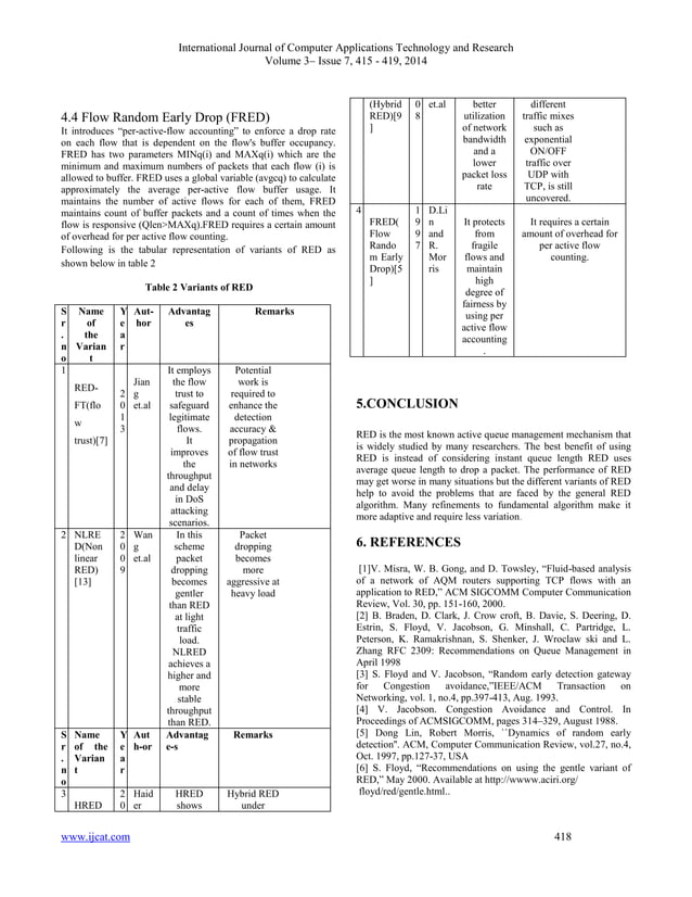 RED: A HIGH LINK UTILIZATION AND FAIR ALGORITHM | PDF | Computer Networking | Computing