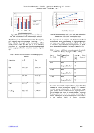 A Review on Classification Based Approaches for STEGanalysis Detection | PDF
