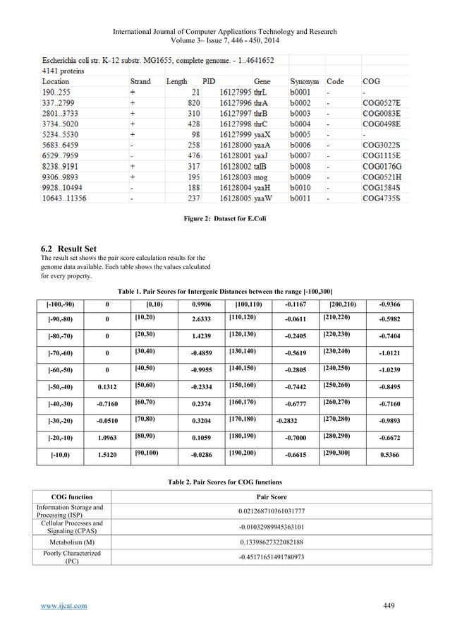 Particle Swarm Optimization for Gene cluster Identification | PDF