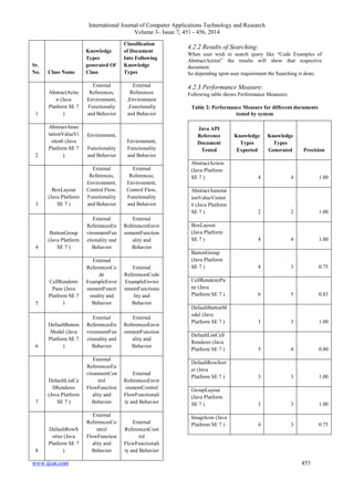 Classification and Searching in Java API Reference Documentation | PDF | Web Development | Internet