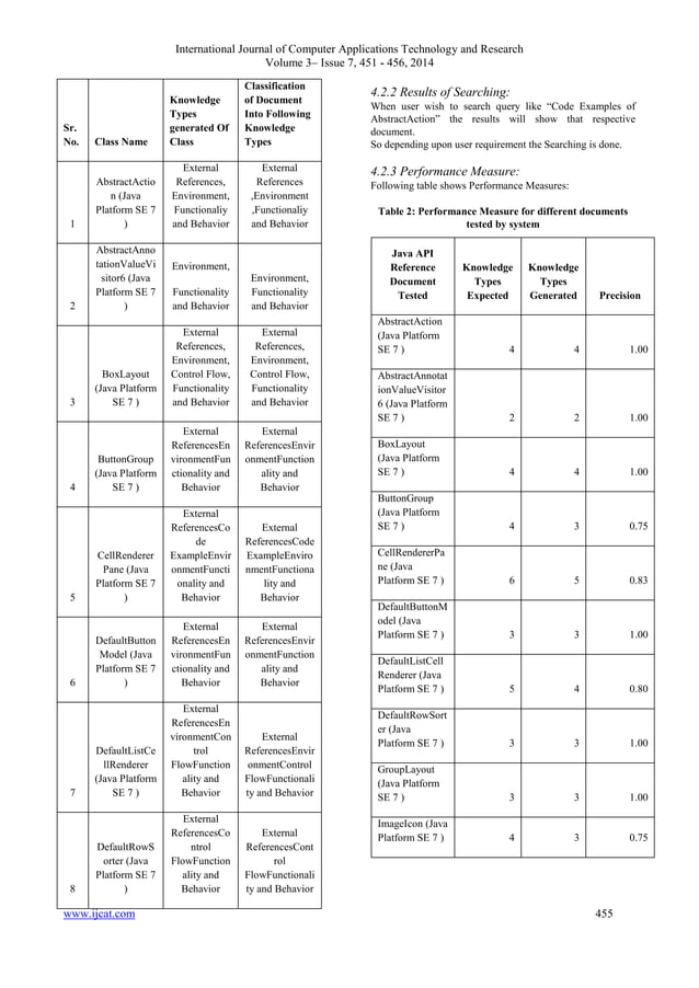 Classification and Searching in Java API Reference Documentation | PDF