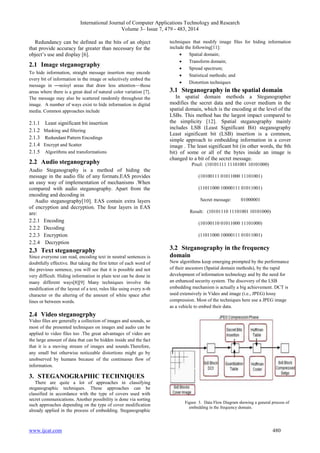 A Survey of Image Steganography | PDF