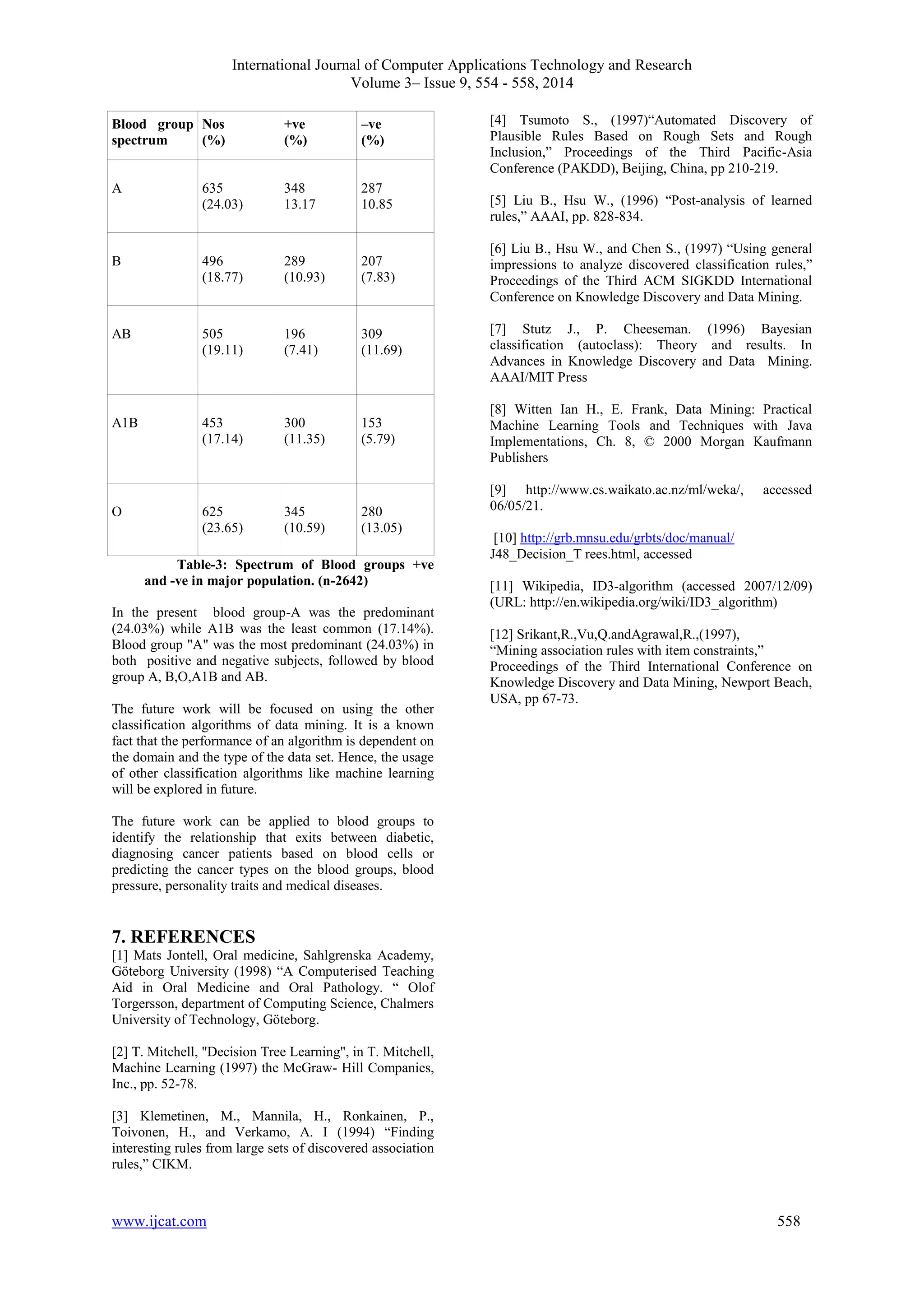 Comparative Study of Diabetic Patient Data’s Using Classification Algorithm in WEKA Tool | PDF