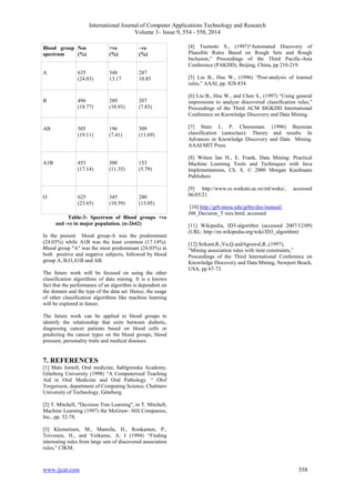 Comparative Study of Diabetic Patient Data’s Using Classification Algorithm in WEKA Tool | PDF