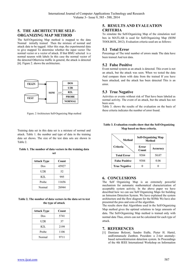 Intrusion Detection System Using Self Organizing Map Algorithms | PDF