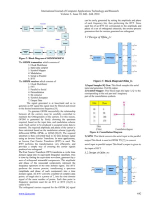 VHDL Implementation of FPGA Based OFDM Modem for Wireless Applications ...