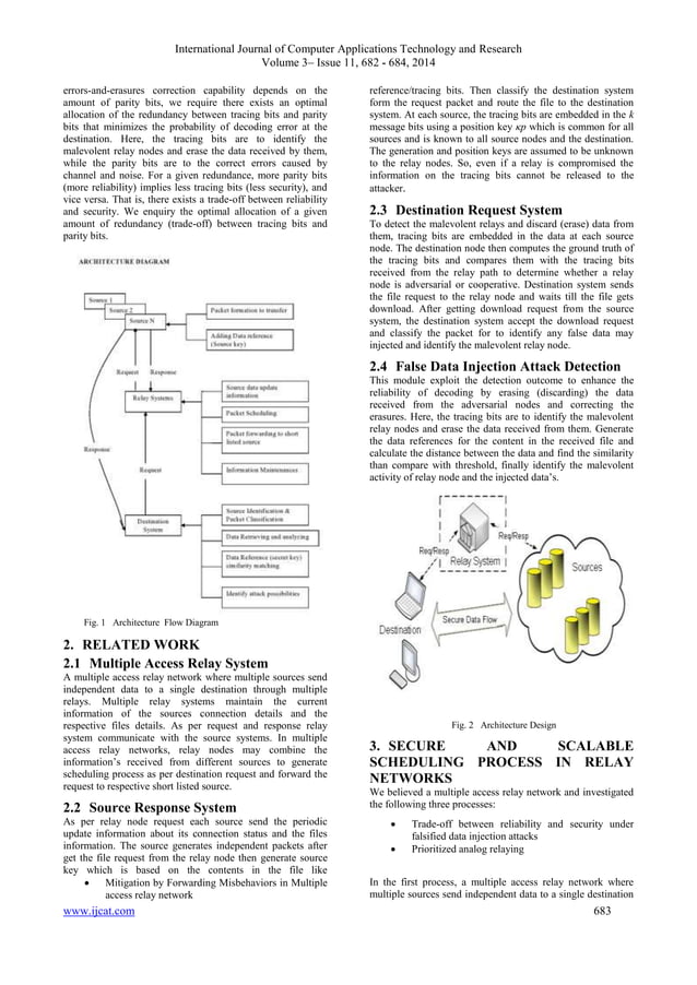 Ensure Security and Scalable Performance in Multiple Relay Networks | PDF