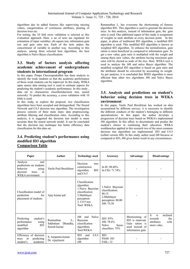 A Survey on the Classification Techniques In Educational Data Mining | PDF
