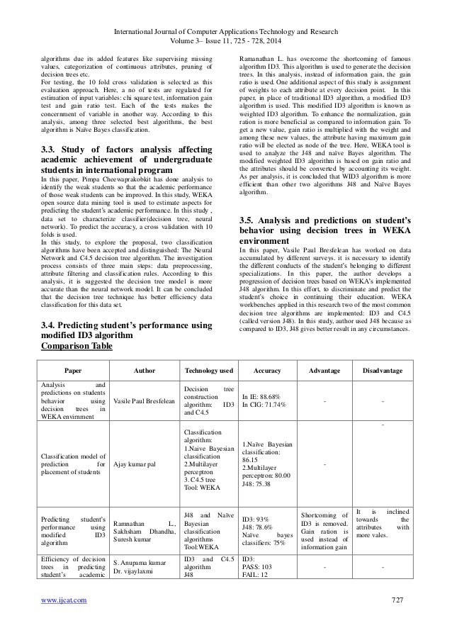A Survey on the Classification Techniques In Educational Data Mining