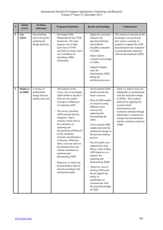 Reverse Engineering for Documenting Software Architectures, a ...