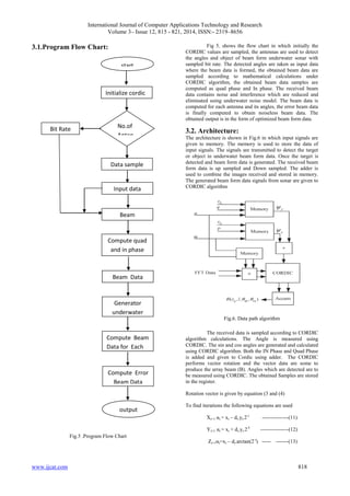 Implementation of Adaptive Digital Beamforming using Cordic | PDF