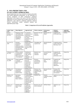 Performance Prediction of Service-Oriented Architecture - A survey | PDF