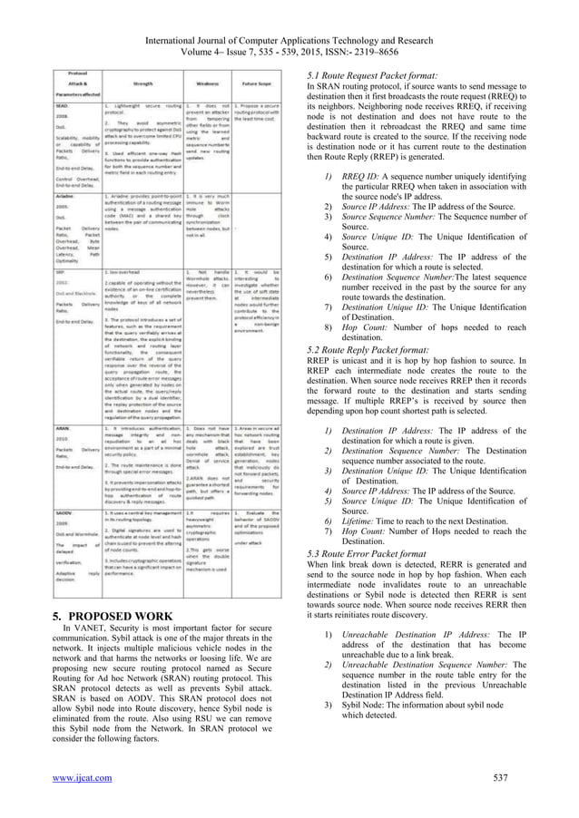VANET Security against Sybil Attack by Using New SRAN Routing Protocol | PDF | Information and ...