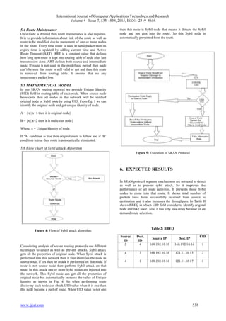 VANET Security against Sybil Attack by Using New SRAN Routing Protocol | PDF | Information and ...
