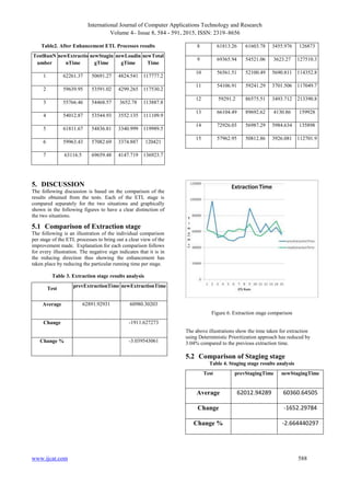 Enhancing Data Staging as a Mechanism for Fast Data Access | PDF