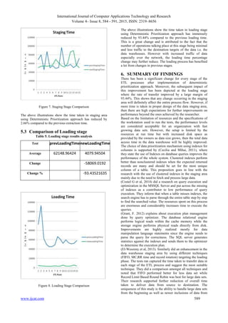 Enhancing Data Staging as a Mechanism for Fast Data Access | PDF
