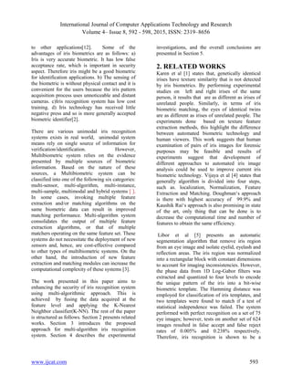 Evaluation of Iris Recognition System on Multiple Feature Extraction Algorithms and its ...