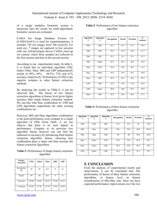Evaluation of Iris Recognition System on Multiple Feature Extraction ...