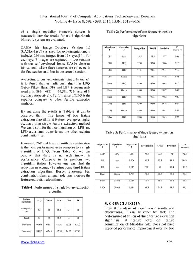 Evaluation Of Iris Recognition System On Multiple Feature Extraction