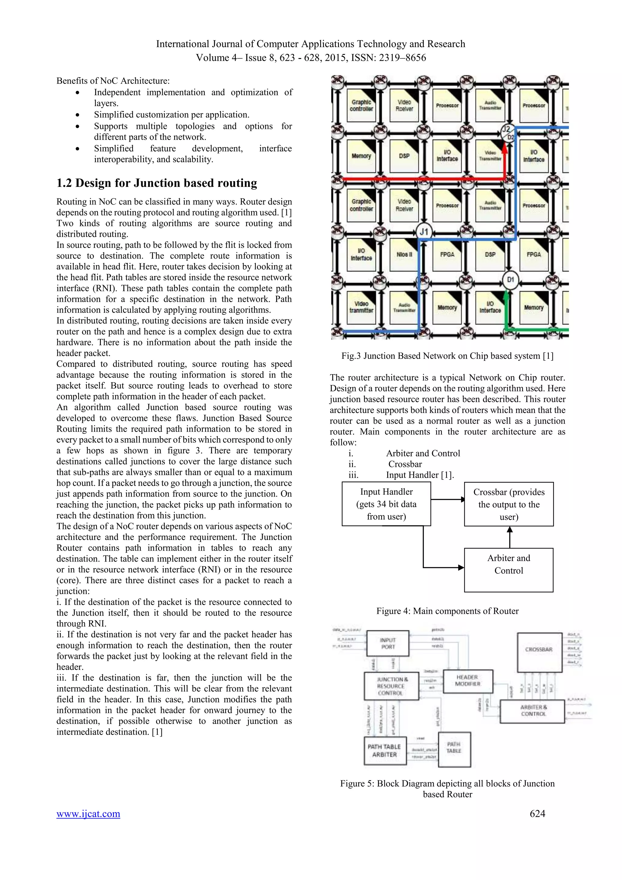 Internal Architecture of Junction Based Router | PDF