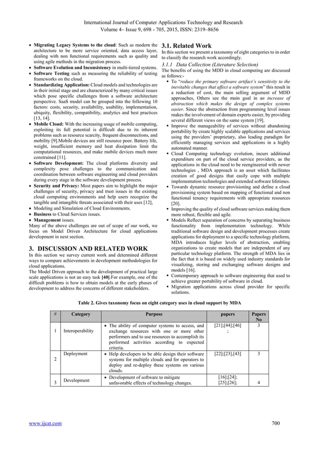 Model-Driven Architecture for Cloud Applications Development, A survey | PDF | Cloud Computing ...