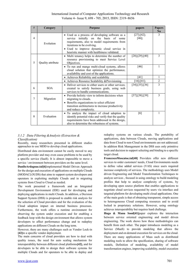 Model-Driven Architecture for Cloud Applications Development, A survey | PDF | Cloud Computing ...