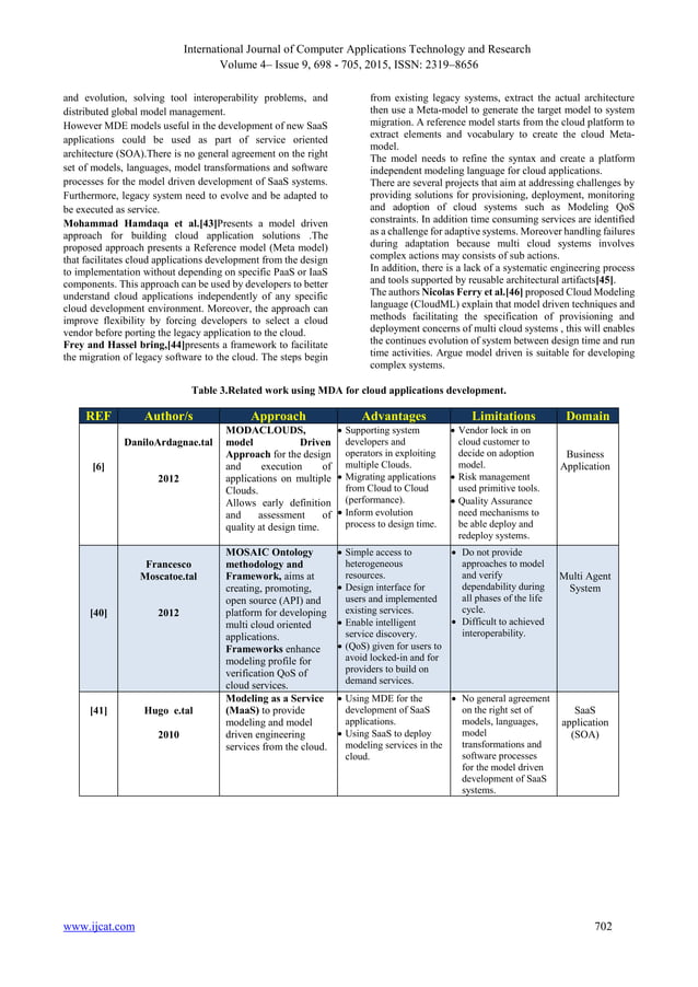 Model-Driven Architecture for Cloud Applications Development, A survey | PDF | Cloud Computing ...