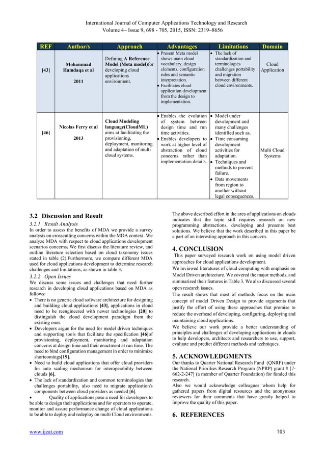 Model-Driven Architecture for Cloud Applications Development, A survey | PDF | Cloud Computing ...
