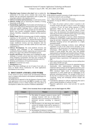 Model-Driven Architecture for Cloud Applications Development, A survey | PDF