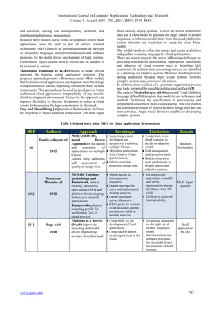 Model-Driven Architecture for Cloud Applications Development, A survey ...