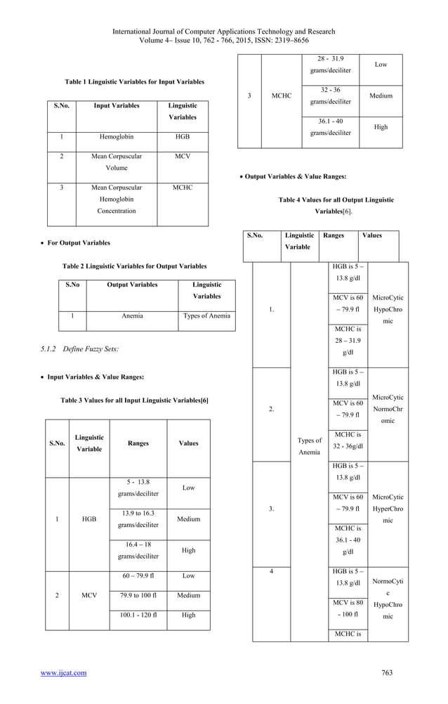 Detection of Anemia using Fuzzy Logic | PDF
