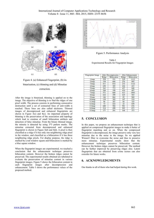 Fingerprint Image Compression using Sparse Representation and Enhancement with Wiener2 Filter | PDF