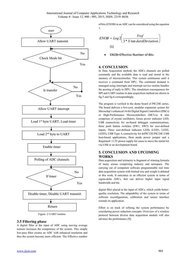 Design And Implementing Novel Independent Real Time Software 9753