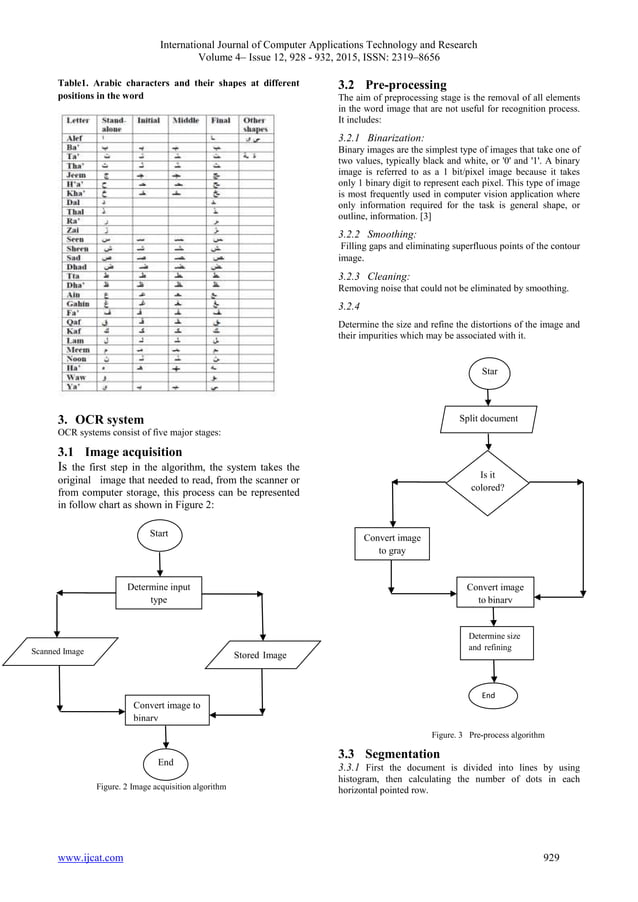 Isolated Arabic Handwritten Character Recognition Using Linear Correlation | PDF